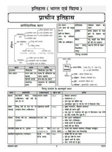 Ncert Based General knowledge Book 2025 Pdf Download